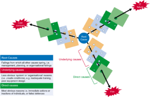 Six steps for successful incident investigation | Risktec
