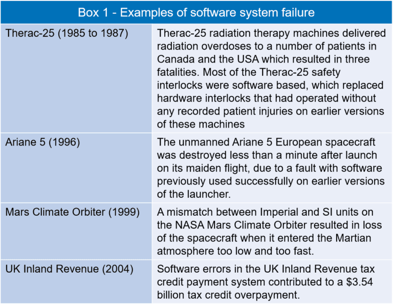 An introduction to safety-critical software | Risktec