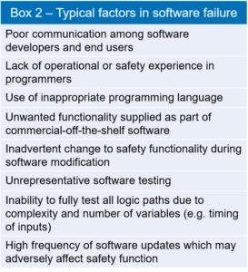 An introduction to safety-critical software | Risktec