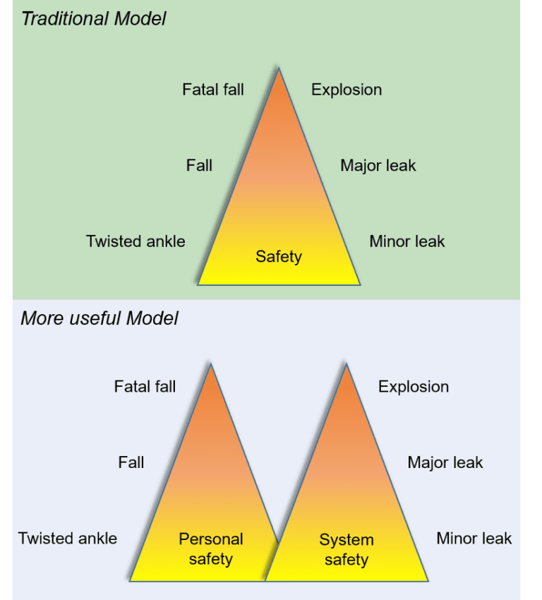 Balancing personal and system safety | Risktec