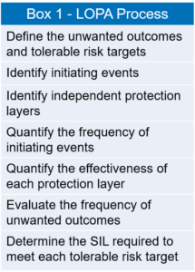 Closing the safety gap - safety integrity level selection using LOPA ...