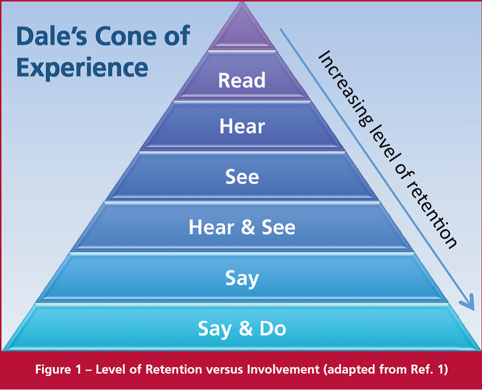 To say and do - how do different learning methods measure up? | Risktec