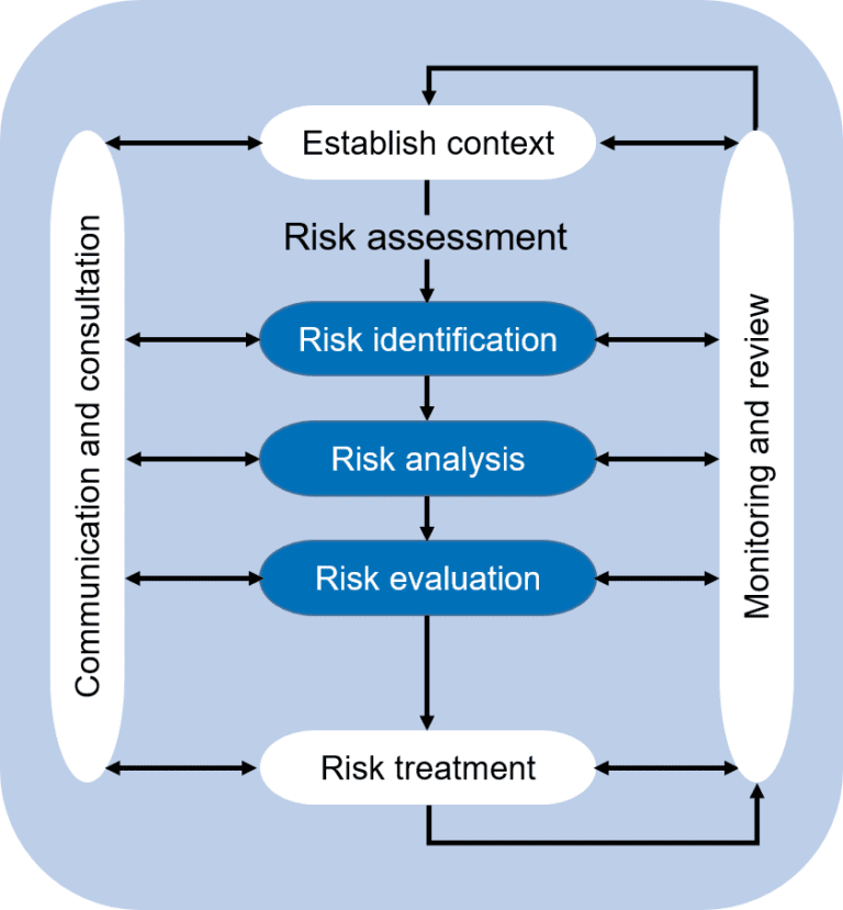 De-risking offshore wind energy | Risktec