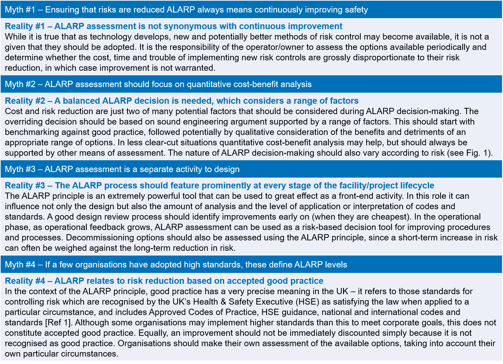 Debunking the ALARP principle - four myths and realities | Risktec