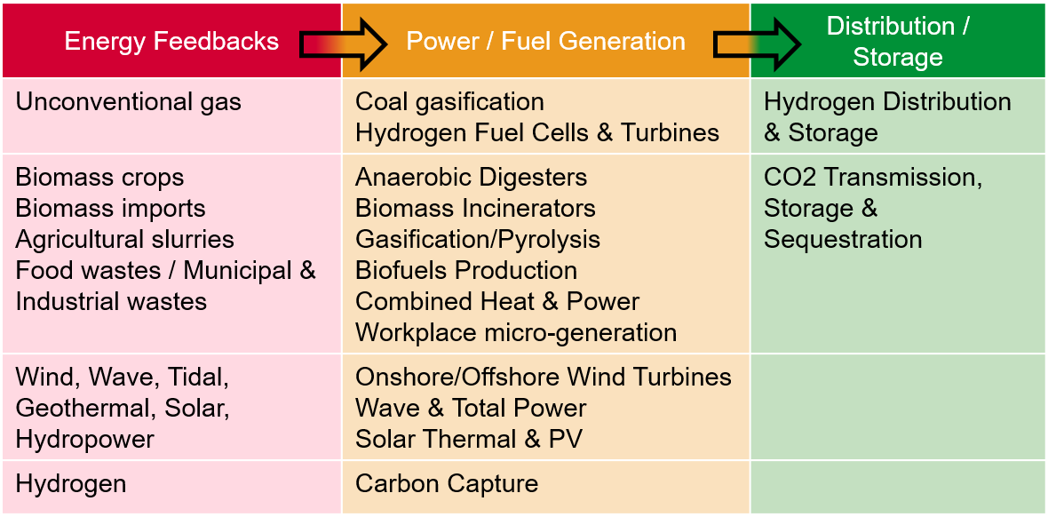Emerging energy technologies - can they be implemented safely? | Risktec