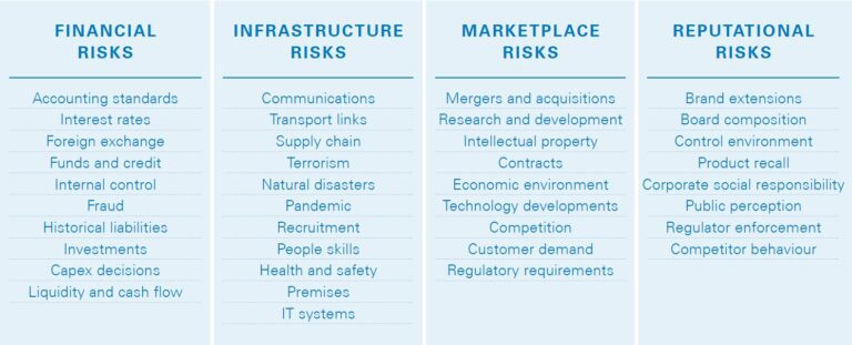 Enterprise risk management - how to prevent losses and create value ...