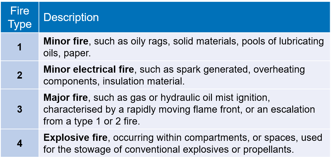 Flameproofing | Risktec