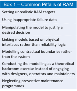 Introduction to RAM modelling | Risktec