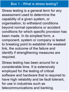 Know your breaking point: the benefits of organisational stress testing ...