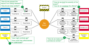 Lessons learned from the real world application of the bowtie method ...