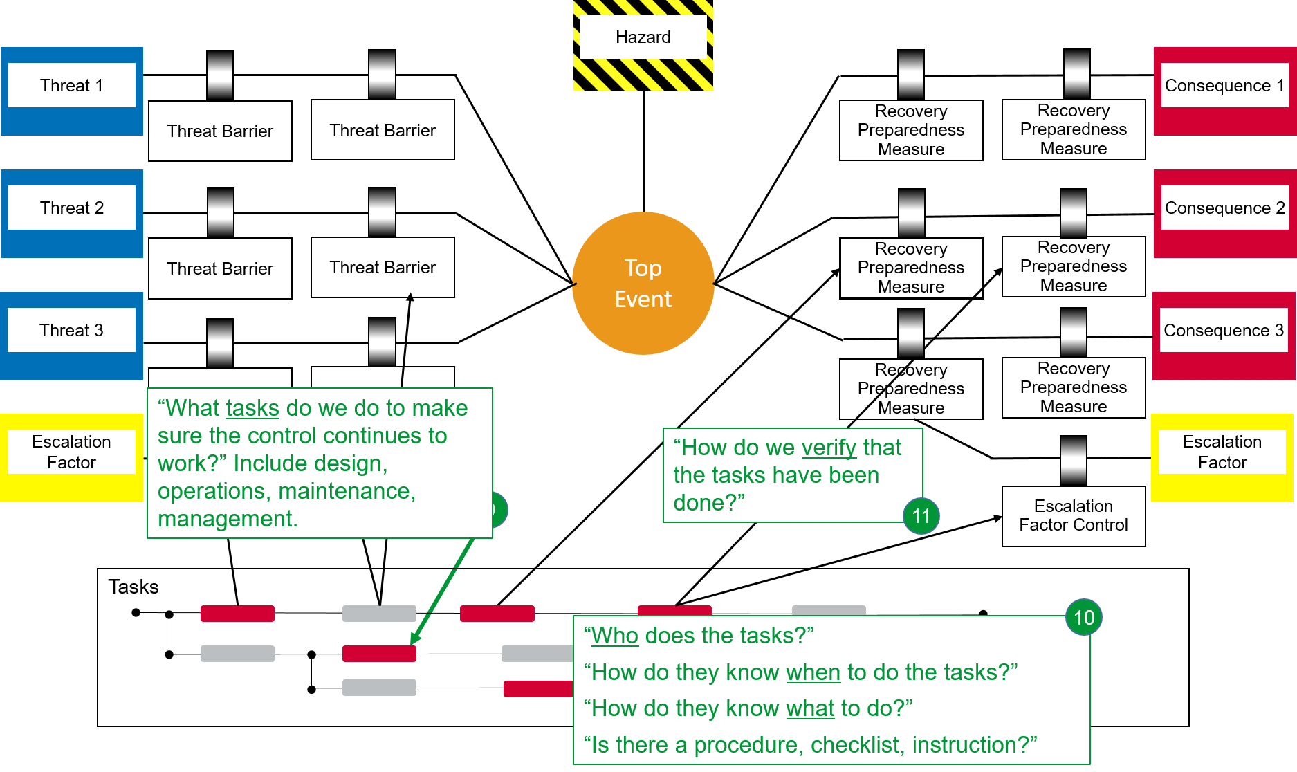 Lessons learned from the real world application of the bowtie method ...