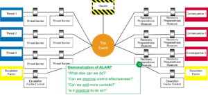 Lessons learned from the real world application of the bowtie method ...