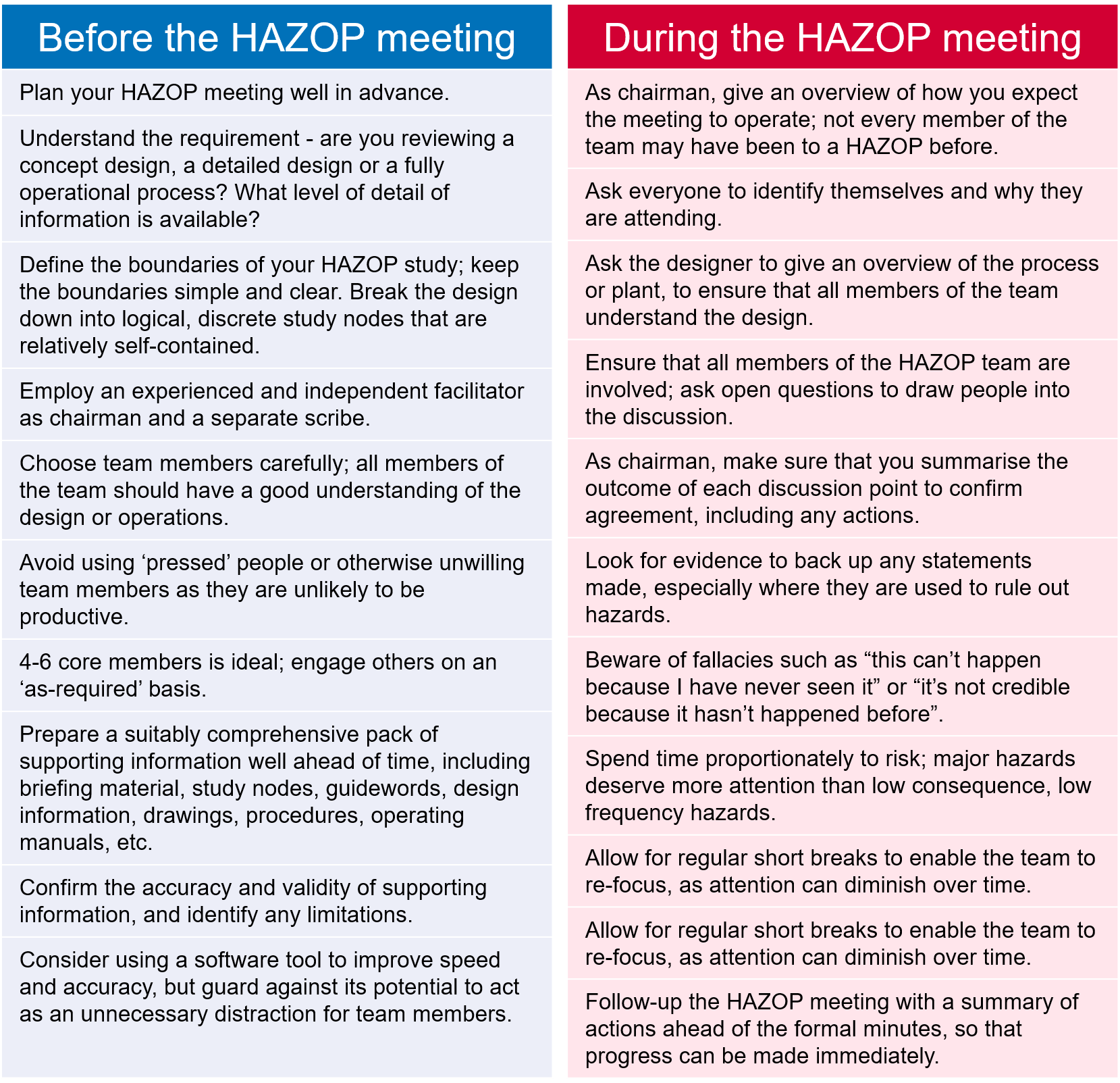Lessons learned from 100s of HAZOPs…or how to get the most out of the ...