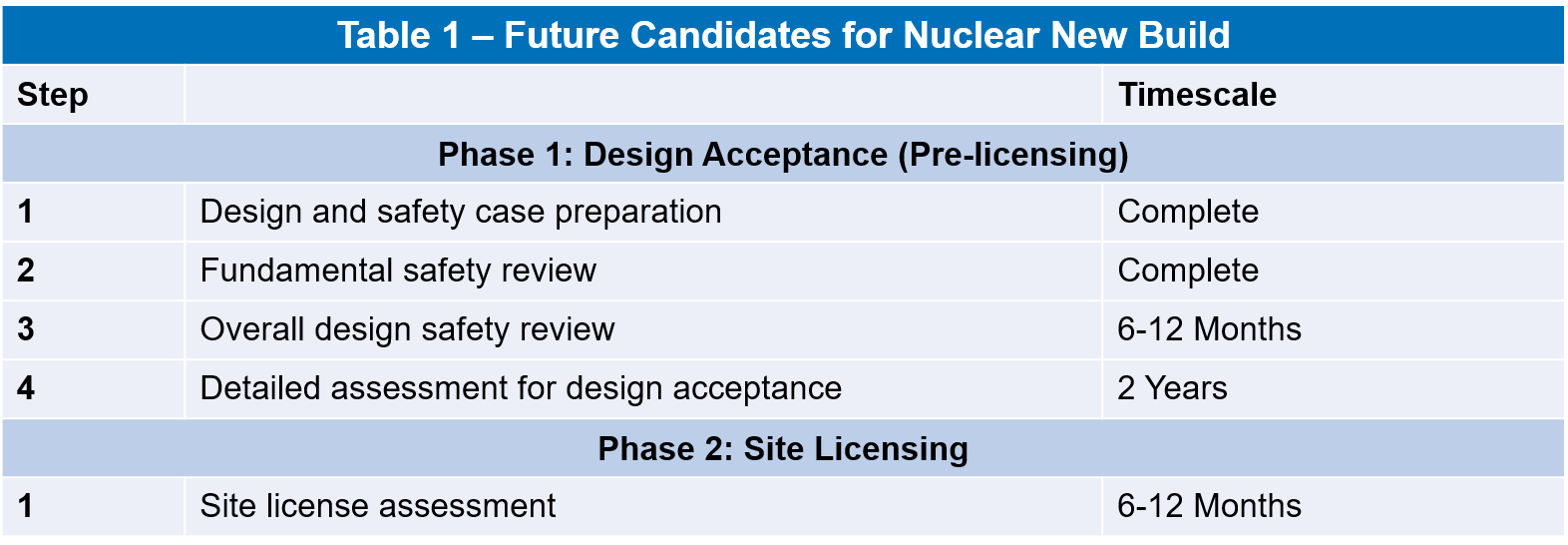 Nuclear powered UK - from requirement to reality | Risktec