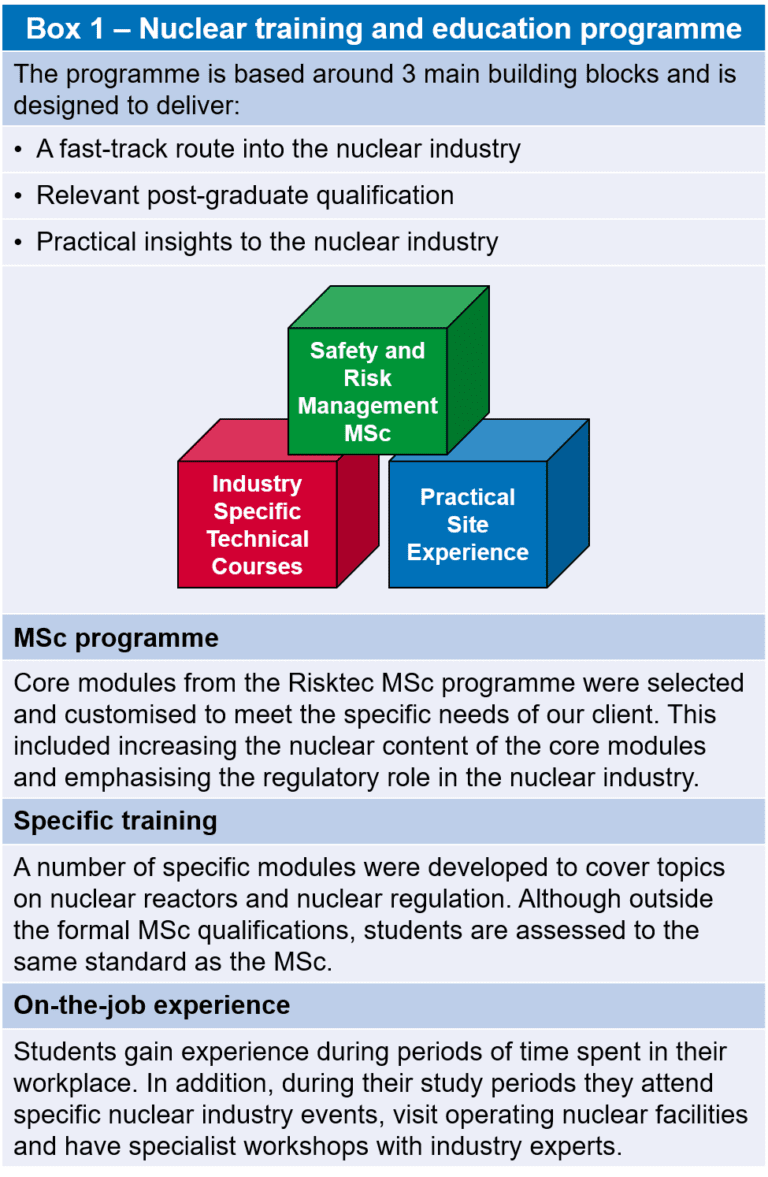 Nuclear training for the new world | Risktec