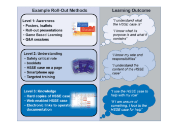 Chronic unease - the hidden ingredient in successful safety leadership ...