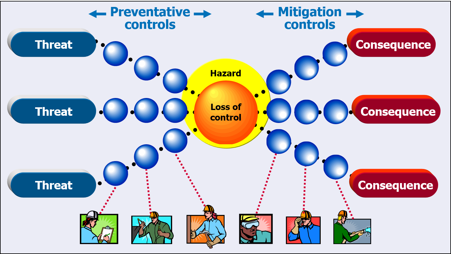 Preventing 'sub-prime safety' | Risktec
