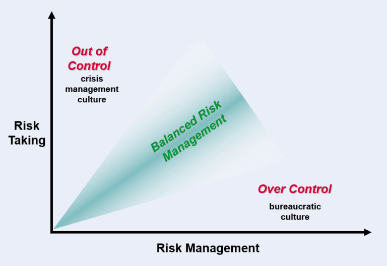 Risk management overkill | Risktec
