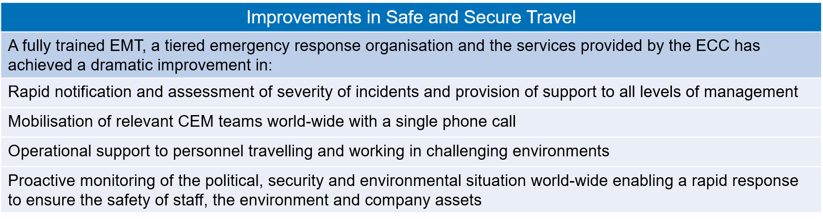 Safe and secure travel | Risktec