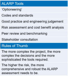 So what is ALARP? | Risktec