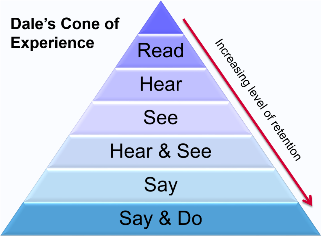 To say and do - how do different learning methods measure up? | Risktec
