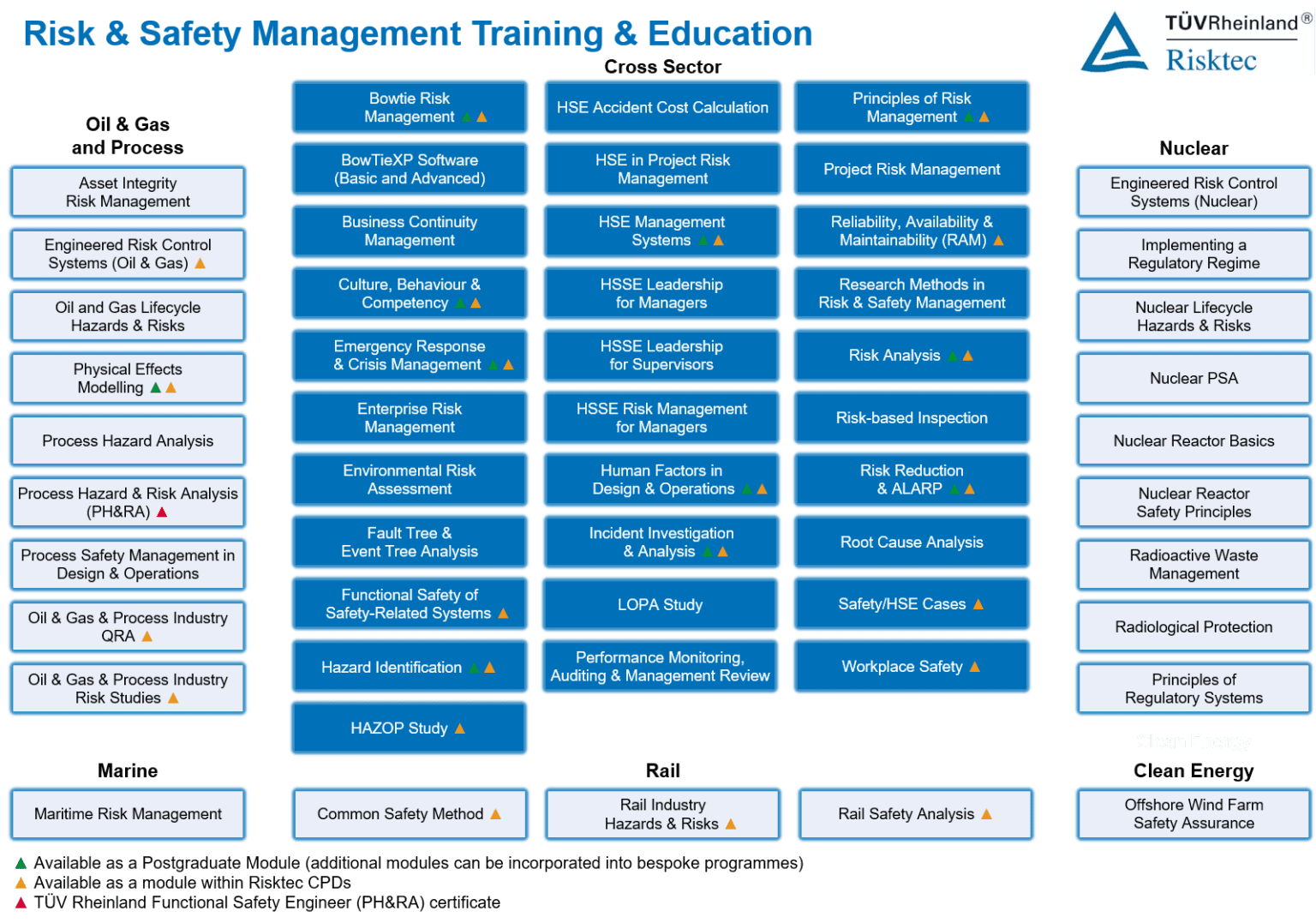 Accredited training in risk and safety management | Risktec