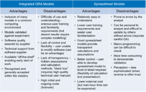 Which QRA software? | Risktec