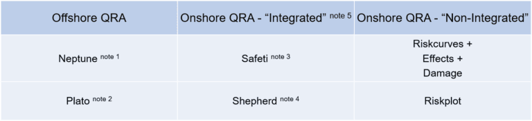 Which QRA software? | Risktec