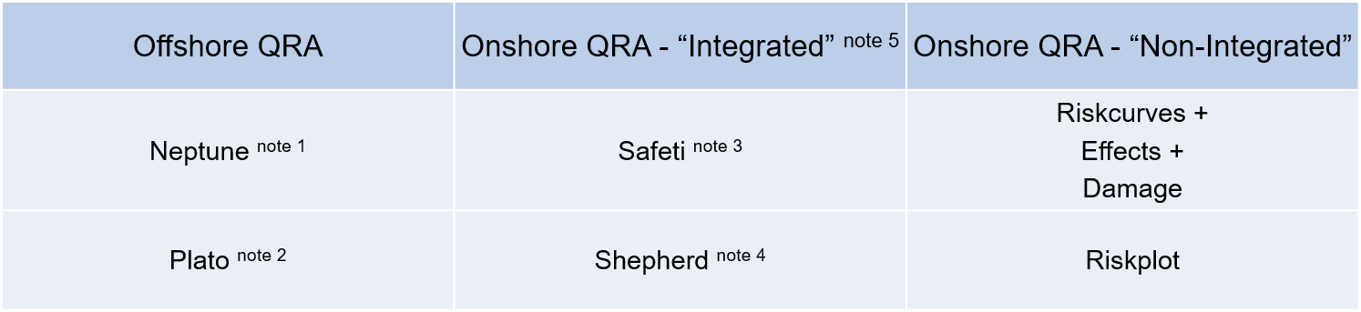 Which QRA software? | Risktec
