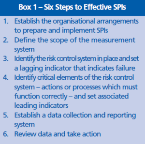 Measuring safety - safety related key performance indicators | Risktec