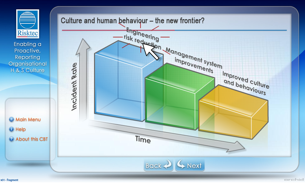 e-Learning - the future of cost-effective training and education? | Risktec