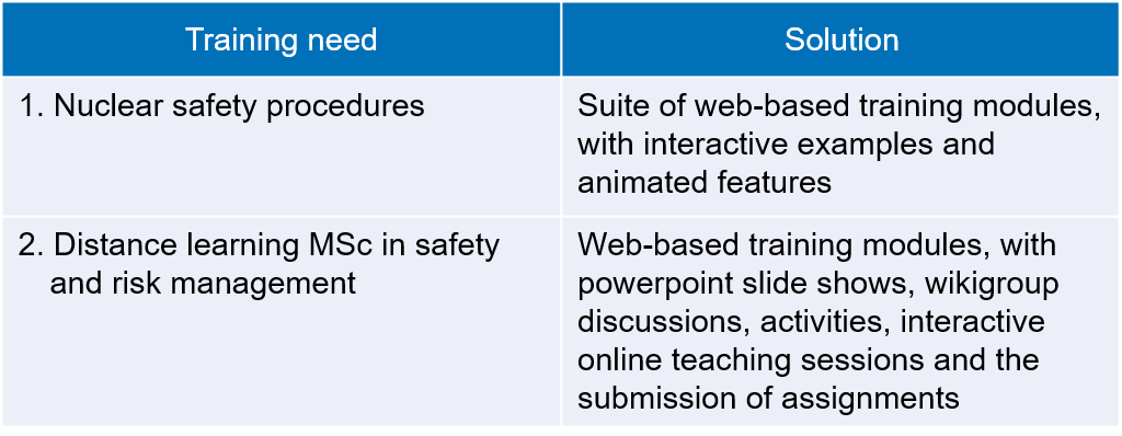 e-Learning - the future of cost-effective training and education? | Risktec