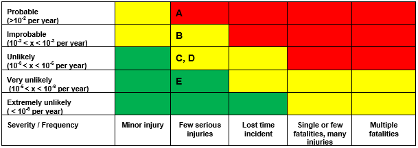 Accuracy and acceptability of failure rate data | Risktec
