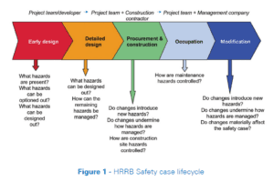 Managing fire risk in high rise buildings - the case for bowtie safety ...