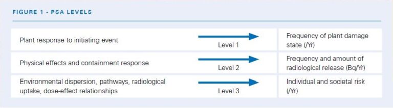Introduction to PSA | Risktec