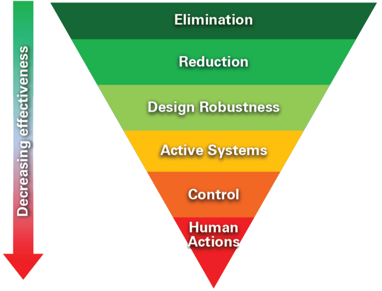 Cyber Essentials – A holistic approach to reducing the risk of cyber ...