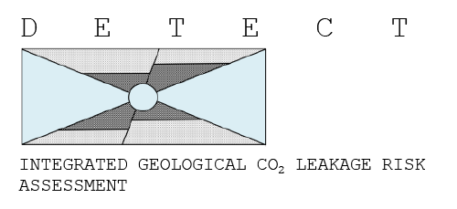 DETECT Project Registration | Risktec