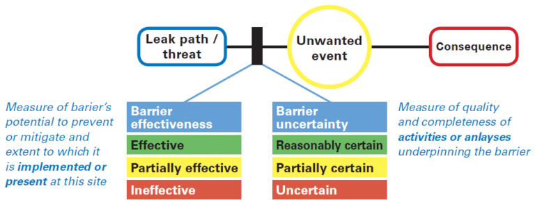 Carbon Dioxide Containment Risk Assessment: The current state-of-the ...