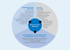 Managing Psychosocial Risk: Is ISO 45003 the answer? | Risktec
