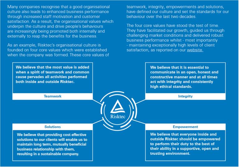 The evolution of safety culture | Risktec