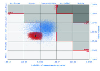 Uncertain Times – Dealing with uncertainty in quantitative risk ...