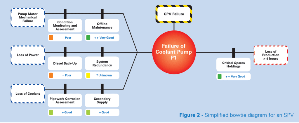 SPV Management - Simple, but brilliant! | Risktec
