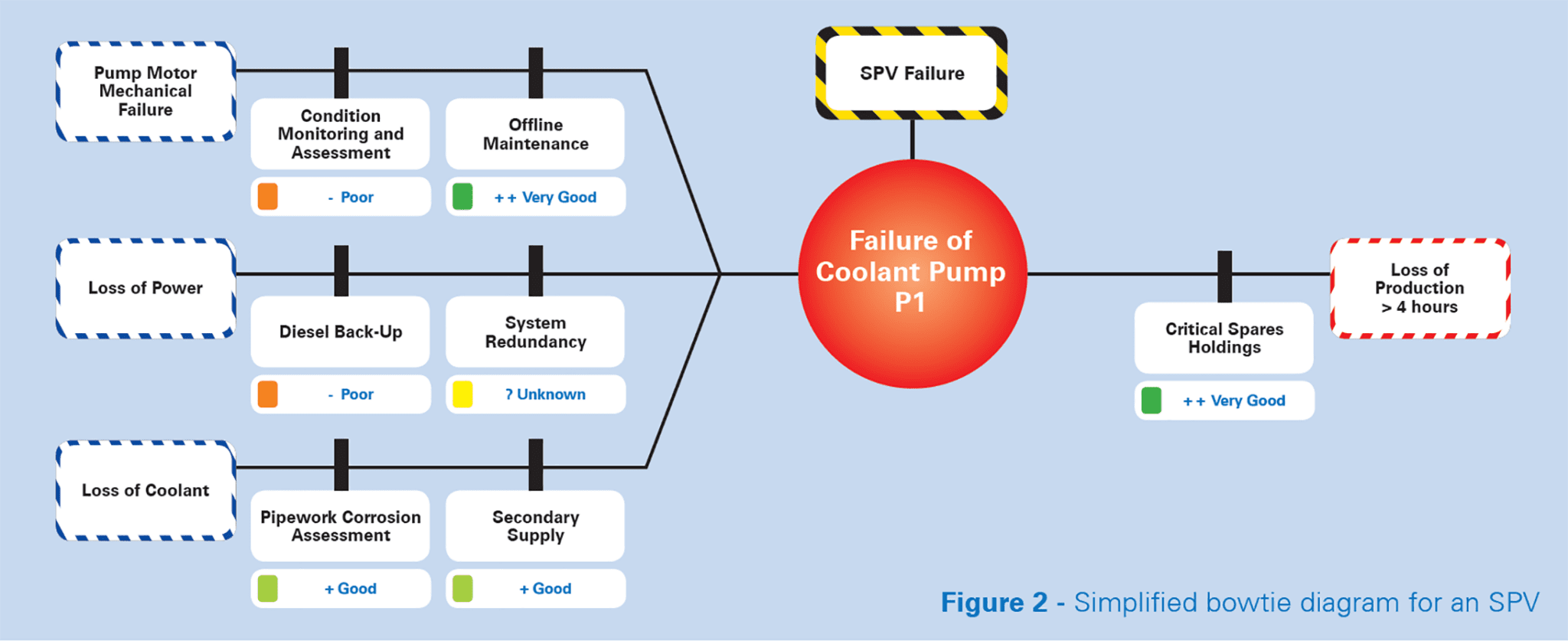 SPV Management - Simple, but brilliant! | Risktec