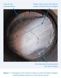 Materials failure investigation – Two critical techniques for a ...
