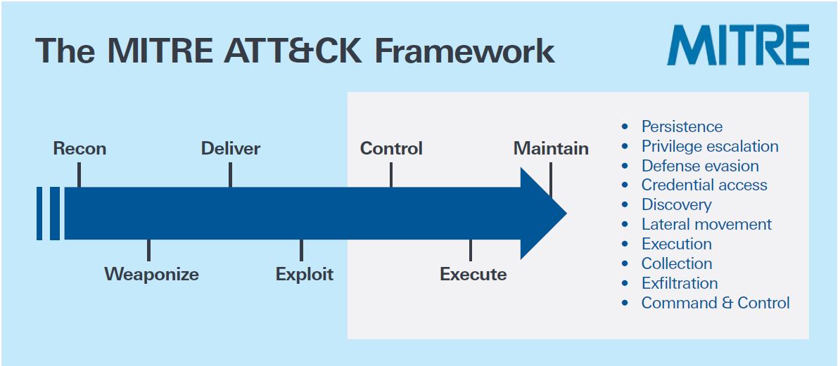 Mapping the Cyber Battlefield – The rise of threat path analysis | Risktec