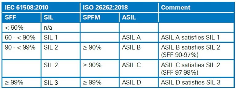 Hydrogen Fuel Cells Functional Safety