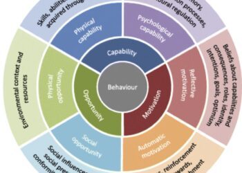 The human factor – cost-effective safety critical task analysis | Risktec